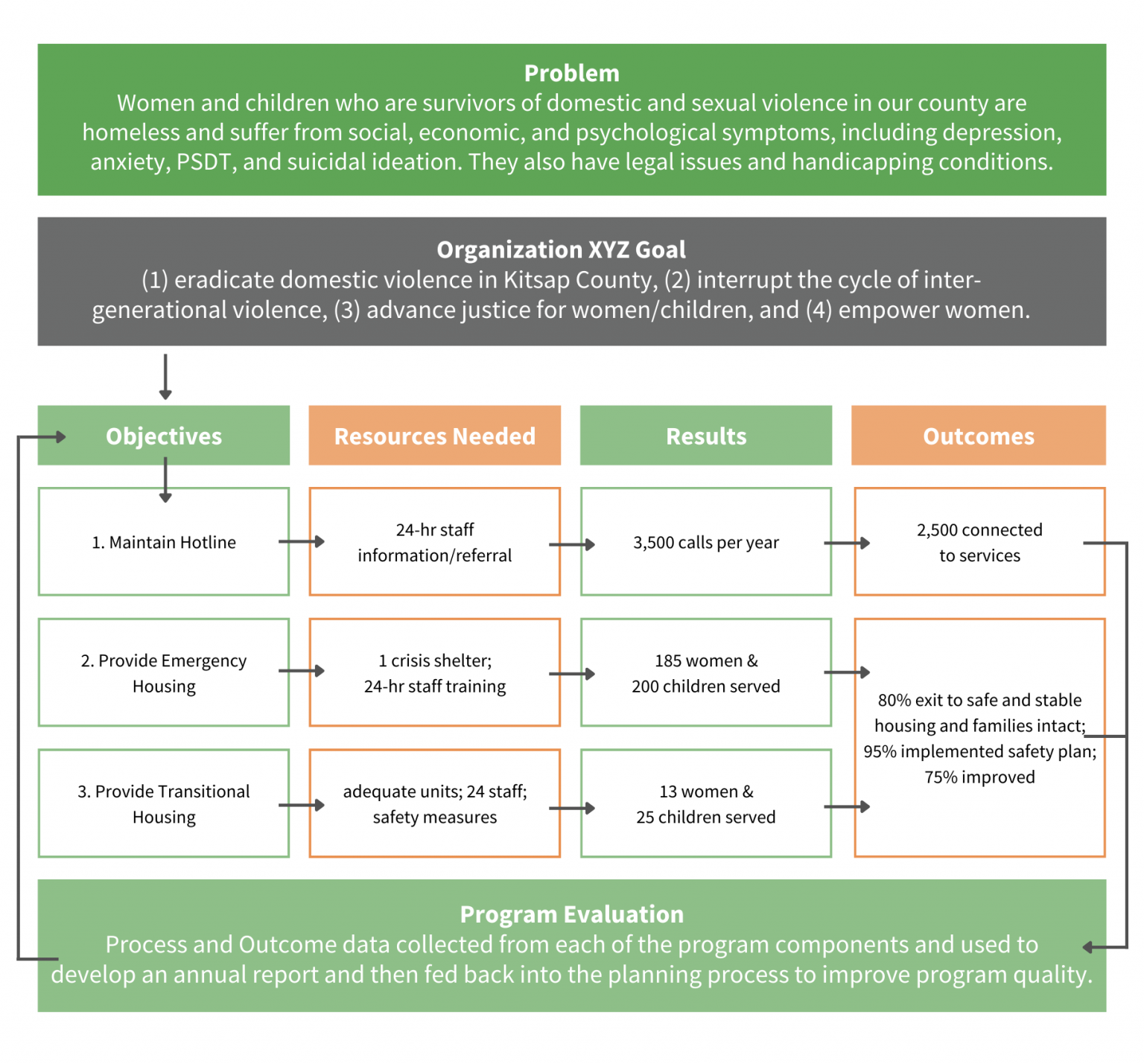 The #1 Grant Writing Lesson I Learned After Securing $2 Million in Grants